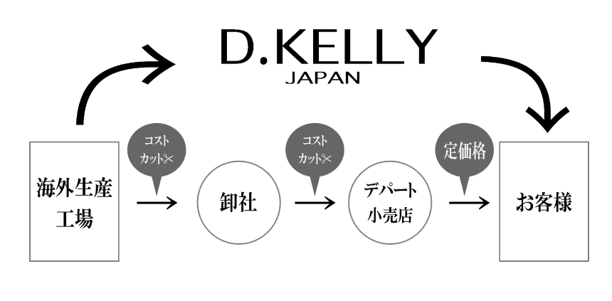 dkellyの評判は？なぜ安い？バッグはださいのか年齢層をチェック！ブランドの達人